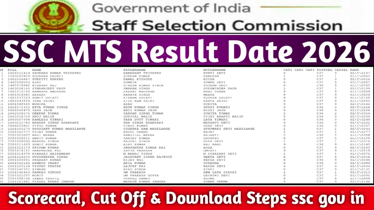 SSC MTS Result Date 2026: Scorecard, Cut Off & Download Steps ssc gov in